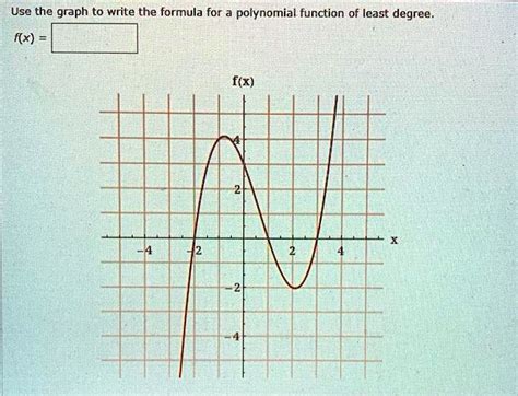 solved use the graph to write the formula for a polynomial function of least degree flx