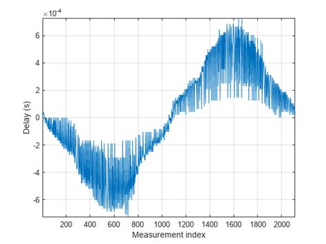 read analyze and process sofa files matlab and simulink mathworks 한국