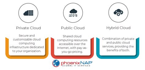 Hybrid Cloud Benefits 6 Benefits