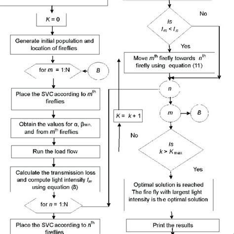 pdf optimal placement of upfc for voltage constrained loss minimization using self adaptive