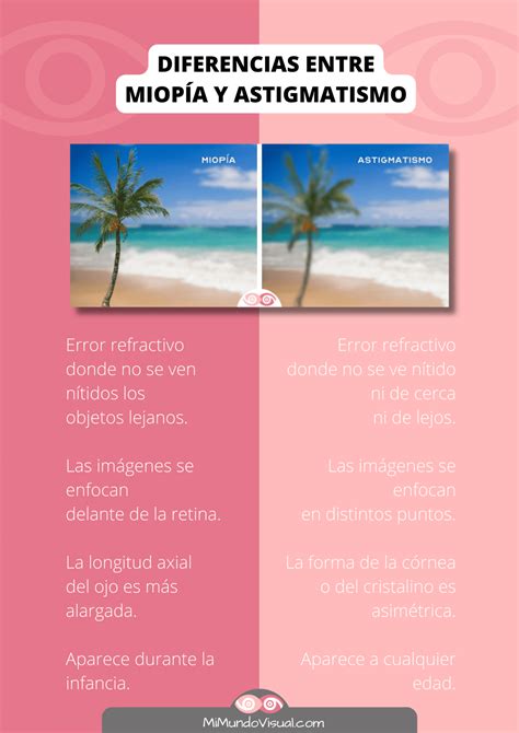 Qué Diferencia Hay Entre La Miopía Y Astigmatismo Mi Mundo Visual