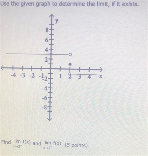 solved use the given graph to determine the limit if it