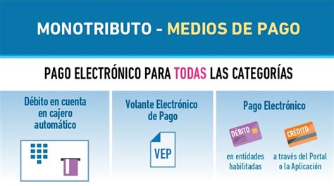 C Mo Pagar Un Vep De Afip Por Cajero Autom Tico Actualizado