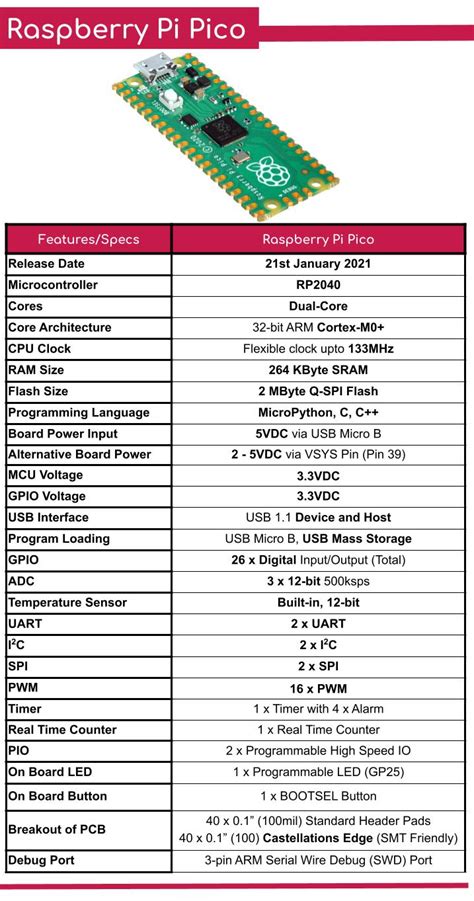 Raspberry Pi Pico Pinout Datasheet And Specifications 55 OFF