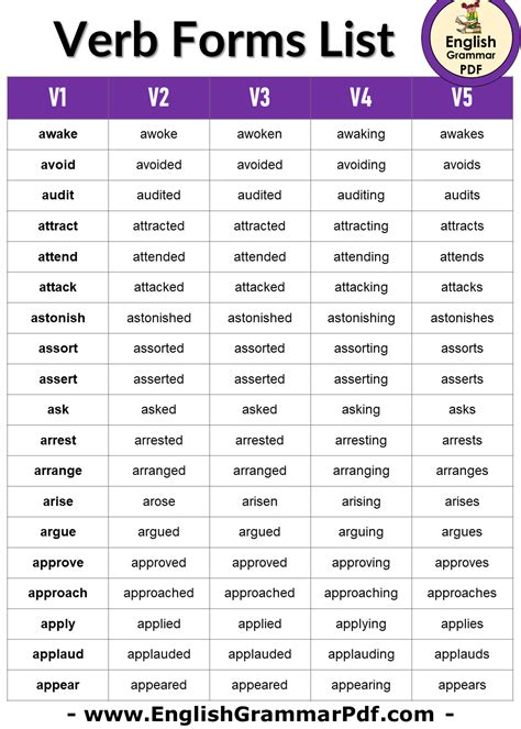 List Of Irregular Verbs Forms Of Verbs Learn English Words 43 OFF