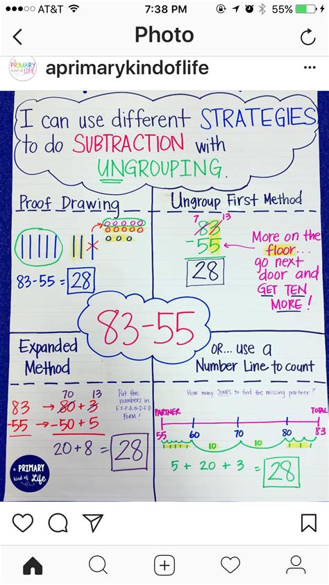 expanded notation anchor chart