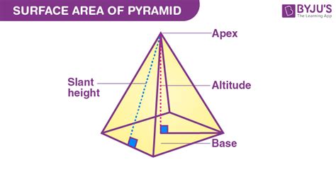 How To Find Surface Area Square Pyramid