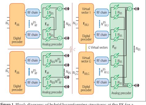 [pdf] hybrid beamforming for massive mimo a survey semantic scholar