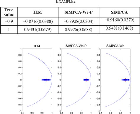table ii from improved closed loop subspace identification with prior information using