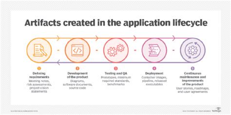 what is an artifact in software development