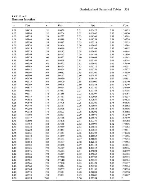 gamma function table pdf statistical theory