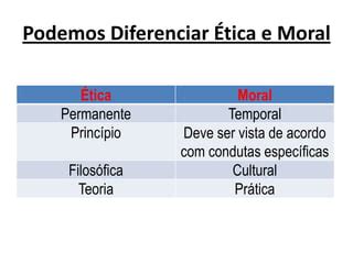 Moral e ética PPT