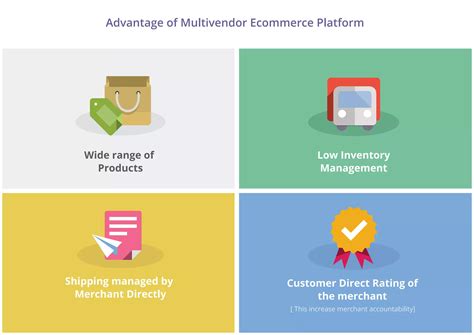 Ecommerce In Middle East Statistics And Trends PPT