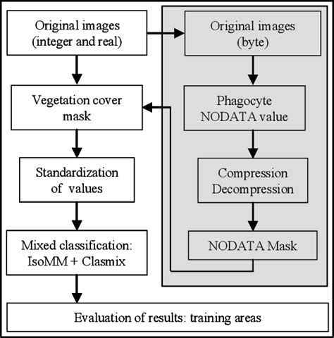 figure 1 from effects of jpeg2000 lossy compression on remote sensing image classification for