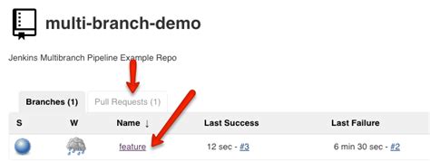 jenkins multibranch pipeline tutorial for beginners devops and sre general discussion devops forum