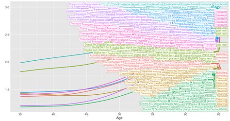 r repel geom label and text in ggplot and ordering ge