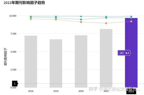 Springer旗下SCI期刊IF9 7中科院2期 知乎