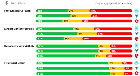 react vs angular vs vue 2021 the final verdict resourcifi