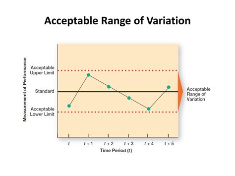 PPT Chapter 8 Foundations Of Control PowerPoint Presentation Free