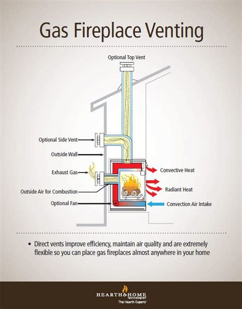 How To Direct Vent A Gas Furnace At Timothy Kirby Blog