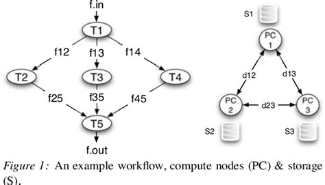 [pdf] a particle swarm optimization based heuristic for scheduling workflow applications in