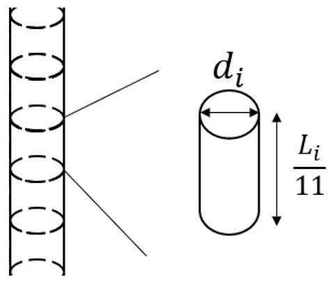 machines free full text vibration and position control of a two link flexible manipulator