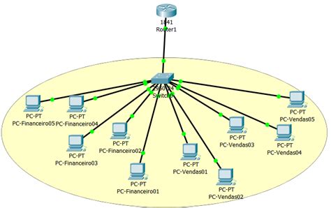 Introdução ao Básico sobre as VLANs Cabo de Rede