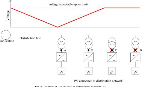 [pdf] mitigating methods of power fluctuation of photovoltaic pv sources a review semantic