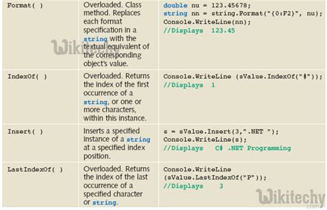 c string by microsoft award mvp c c tutorial c net learn in 30sec wikitechy
