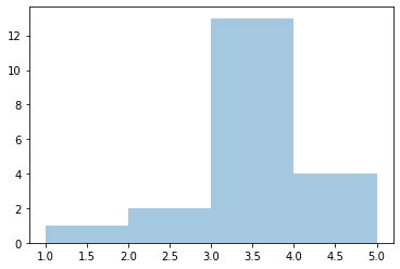 Python 中的二项分布 D栈 Delft Stack