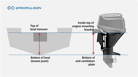 Outboard Motor Height Easiest Way To Find Correct Height Height