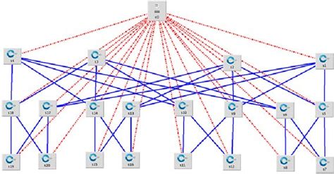 figure 2 from control plane scalability of software defined networking semantic scholar