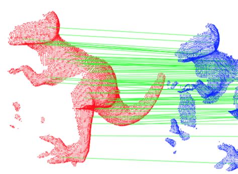 a practical maximum clique algorithm for matching with pairwise constraints