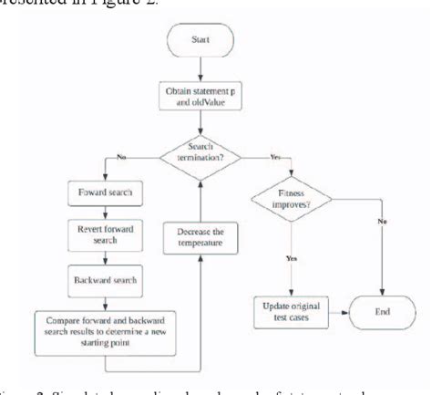 figure 2 from improving search based test case generation with local search using adaptive