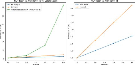 figure 6 from graph neural network contextual embedding for deep learning on tabular data