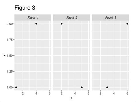 40 Ggplot Facet Labels