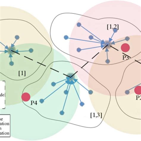 cognitive wireless sensor network node clustering diagram download scientific diagram