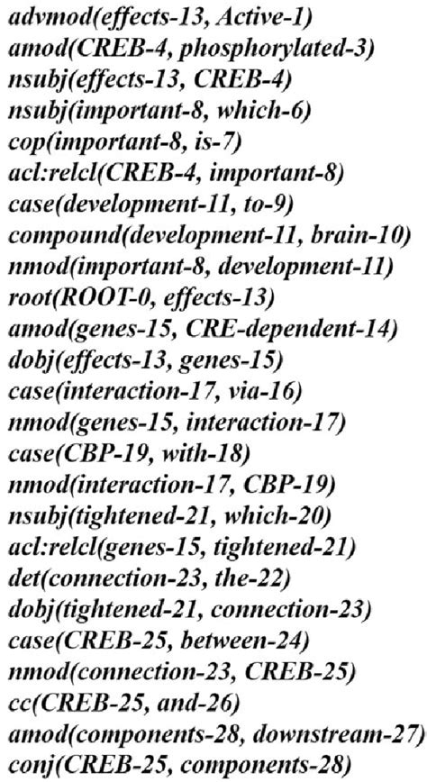 the typed dependencies representation of the example sentence download scientific diagram