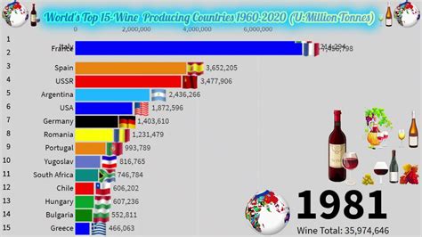 World S Top Wine Producing Countries Youtube