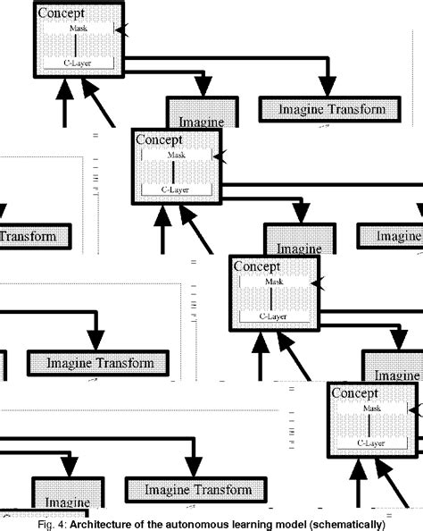 figure 1 from a self learning visual pattern explorer and recognizer using a higher order neural