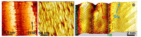 A D Presentations Of Atomically Resolved Stm Image Of The
