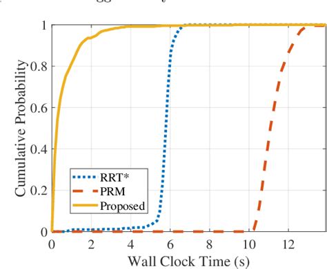 figure 1 from a graph based approach to generate energy optimal robot trajectories in polygonal