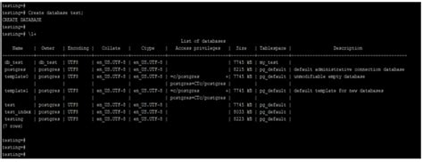Postgresql Cheat Sheet Basic Commands Of Postgresql Cheat Sheet