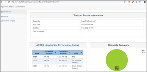 Webapi Performance Testing Using Apache Jmeter