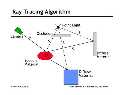 ray tracing