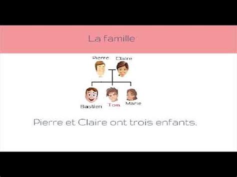 Le Blog De FLE De Madame Lourido Les Membres De La Famille