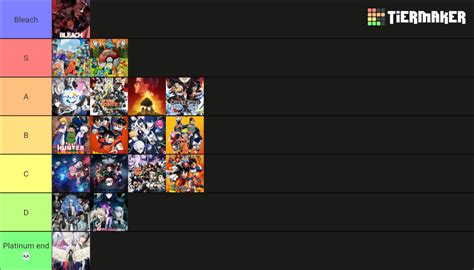 Anime I Ve Watched Tier List Community Rankings TierMaker