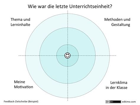 Schülerfeedback 5 Feedback Methoden für den Schulalltag mit Papier und