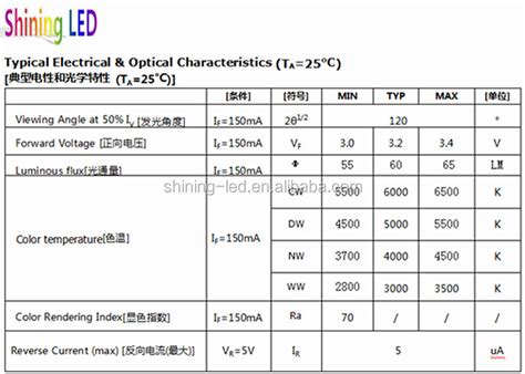 Smd Led Sizes Chart Pdf A Visual Reference Of Charts Chart Master