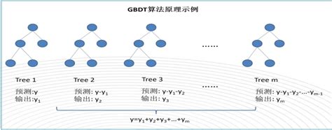 决策树 随机森林 xgboost 一文搞定xgboost 面试常见问题 csdn博客